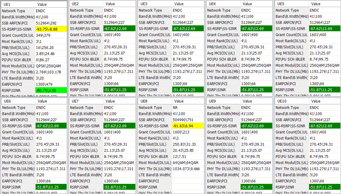 5G Performance Validation & Testing Solution | Dingli