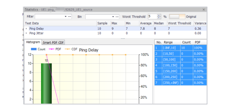 5G NR Measurement Solutions | DingLi