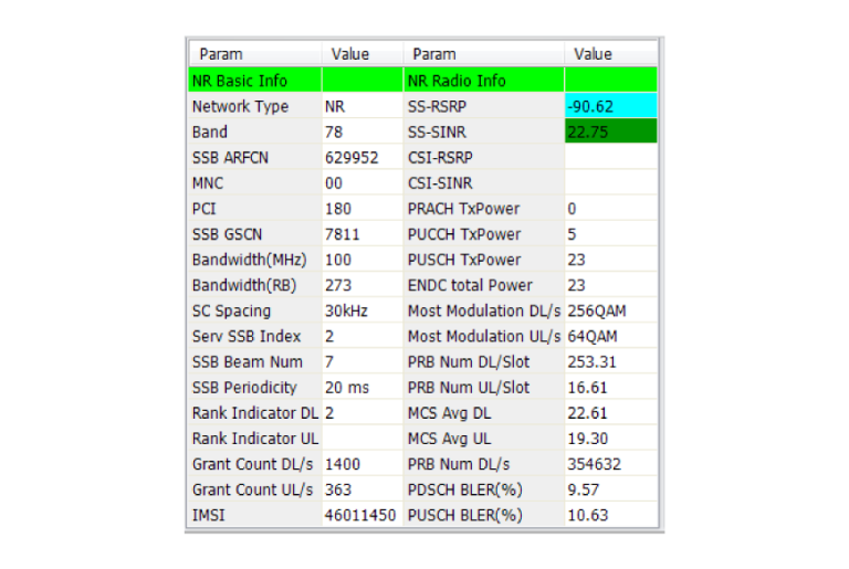 5G NR Measurement Solutions | DingLi