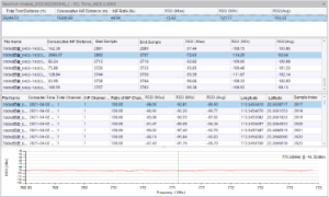 5G Spectrum Clearance & Analysis | Dingli