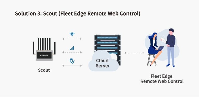 5G Lab Network Testing Solutions for System Vendors | Dingli