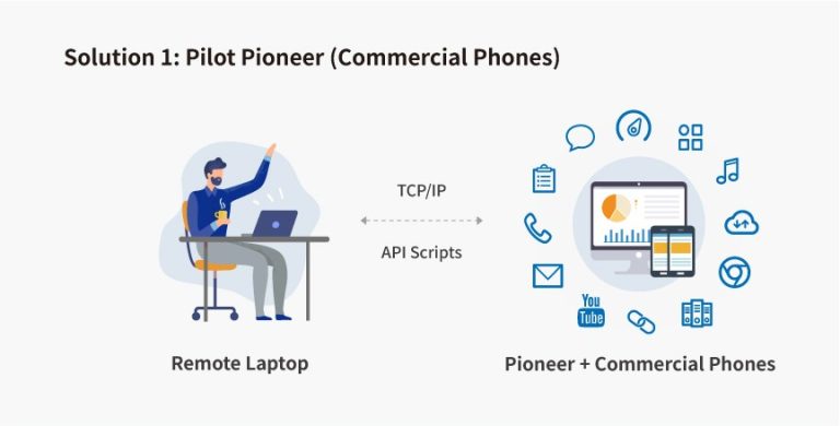 5G Lab Network Testing Solutions for System Vendors | Dingli