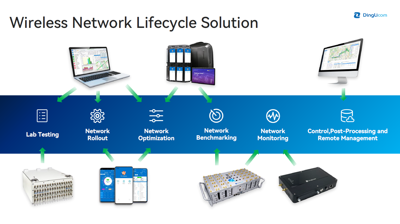 Comprehensive Wireless Network Solutions | Dingli